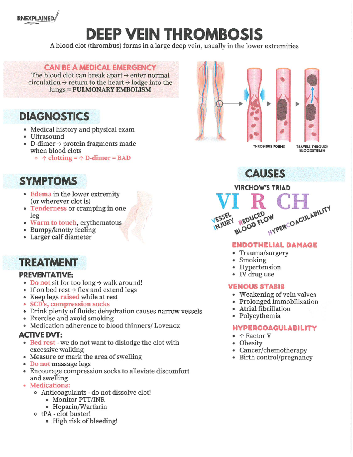 RN Explained cardiac notes #3 - Studocu