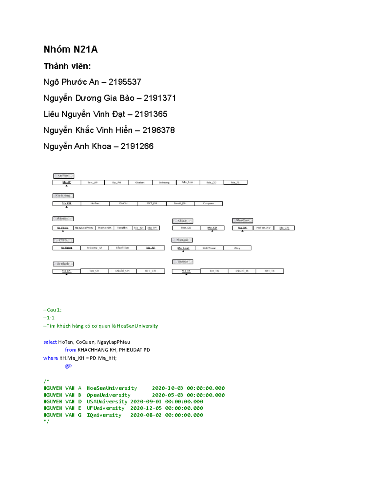 N21A HW4 Query - tham khảo - Nhóm N21A Thành viên: Ngô Phước An ...