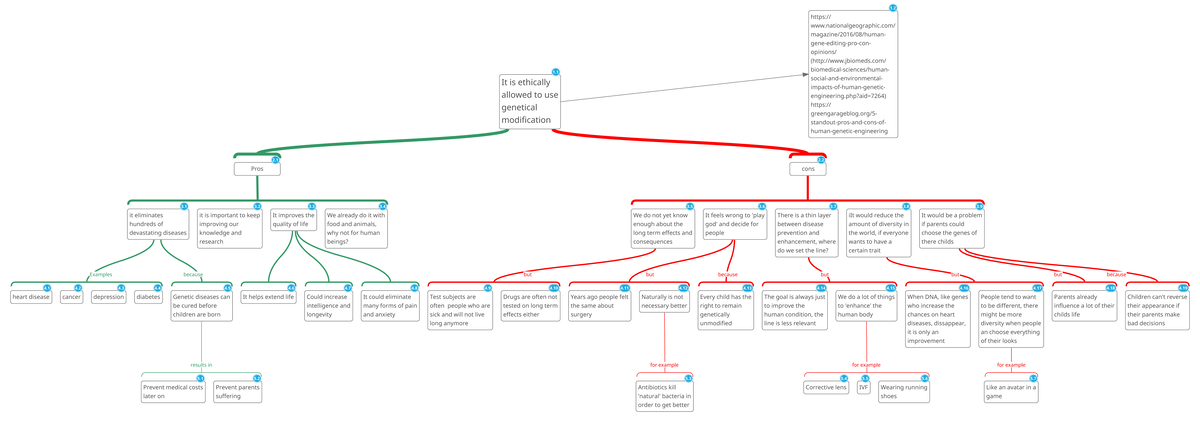 Argument map assignment - Examples because results in but but for ...