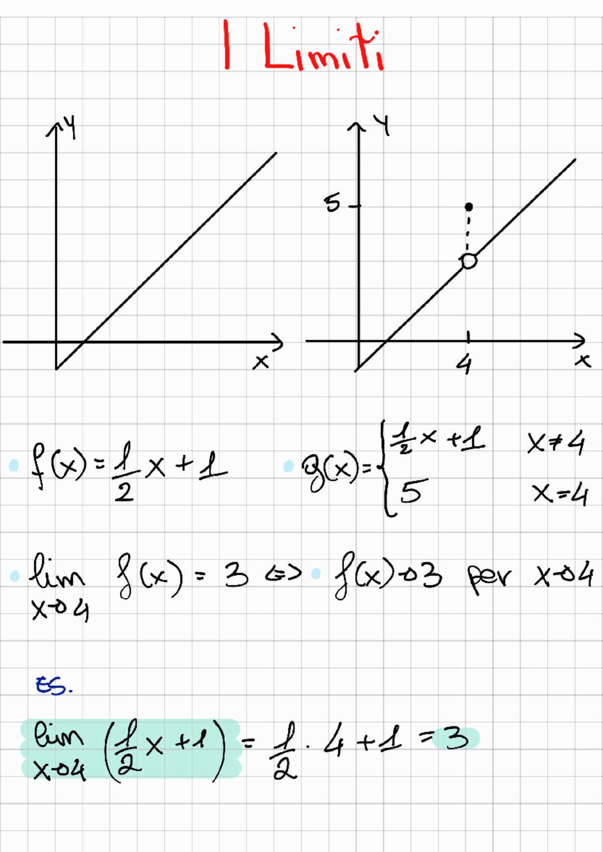 I Limiti - X-04 him (Lx+1) = I. 2 4+1 = 3 I Limiti y y 5- x 4 x 1/2 2 ...