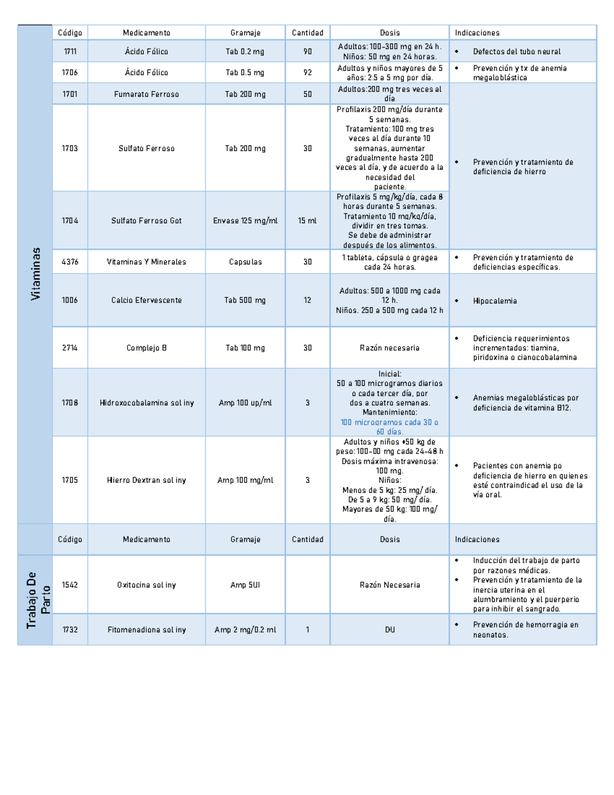 Lista de Medicamentos - nose - V itaminas Código Medicamento Gramaje ...