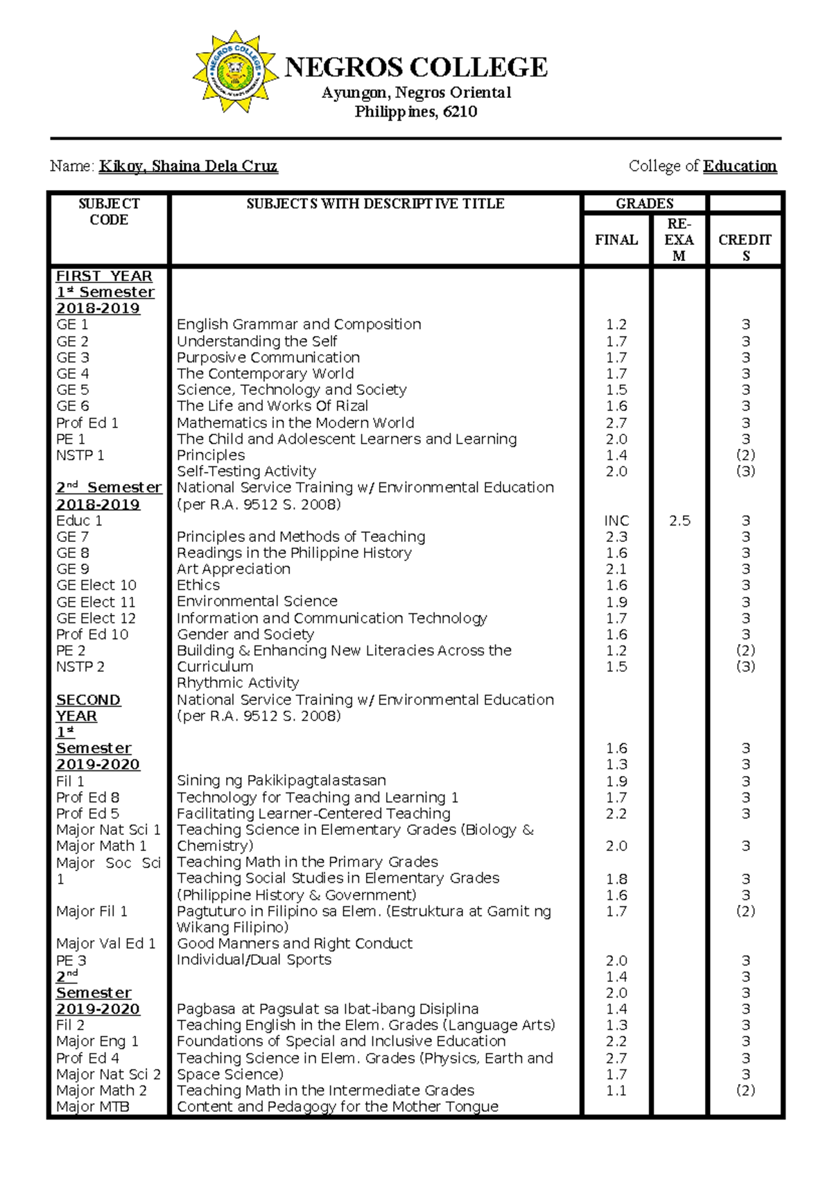 KIKOY,SHAINA D.-TRANSCRIPT OF RECORDS - NEGROS COLLEGE Ayungon, Negros ...