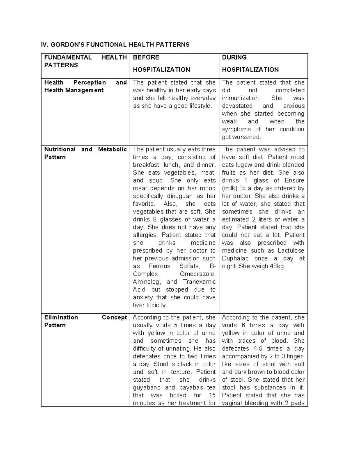 Inbound 4953159801626162655 - IV. GORDON’S FUNCTIONAL HEALTH PATTERNS ...