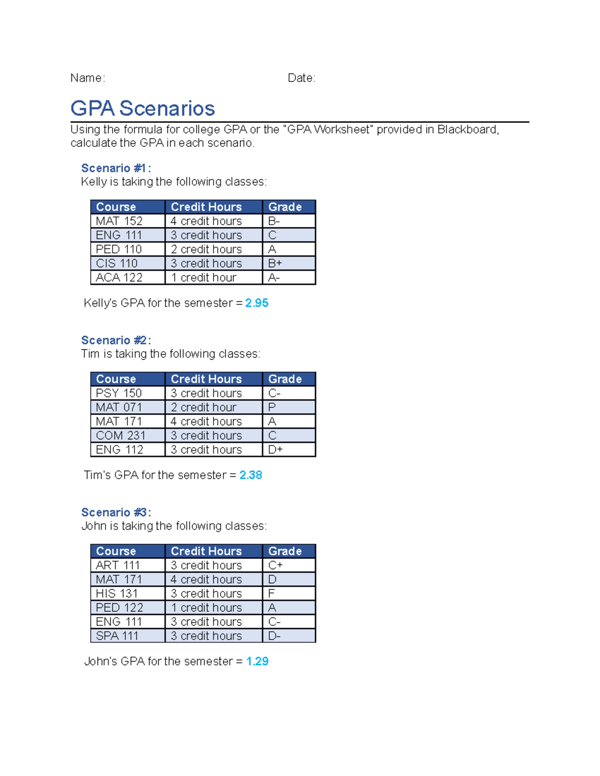 GPA Scenarios Assignment - Name: Date: GPA Scenarios Using the formula ...