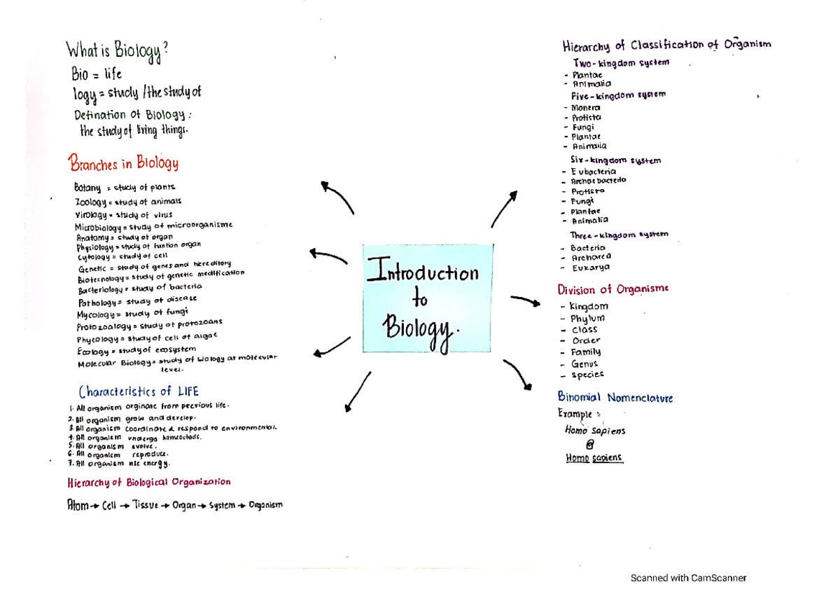 Bio083 Mind Map Chapter 1-9 - Biology Pre-Diploma Sciences - Studocu