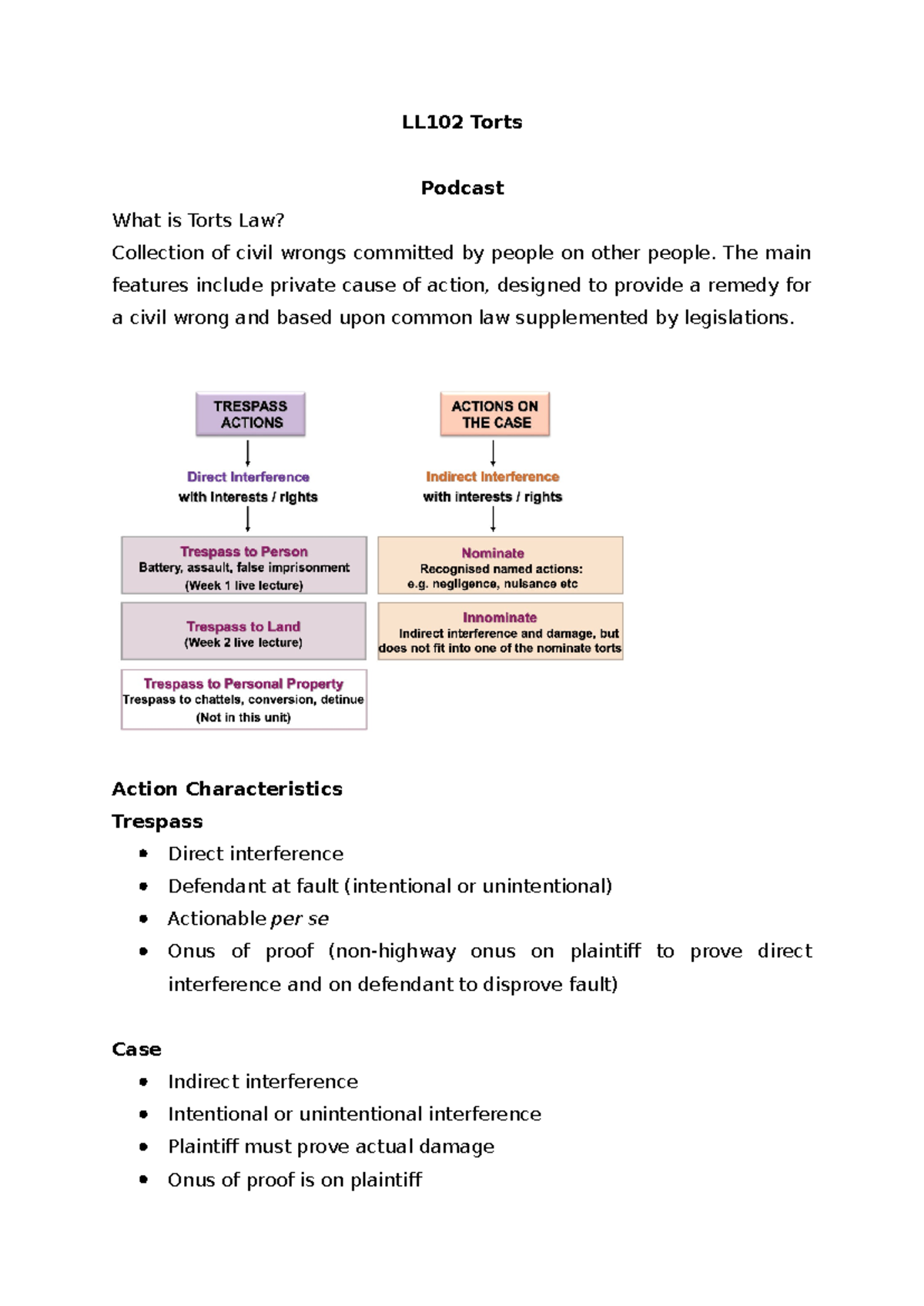 LL102 week 1 lecture notes - LL102 Torts Podcast What is Torts Law ... LL102 week 1 lecture notes - LL102 Torts Podcast What is Torts Law ...