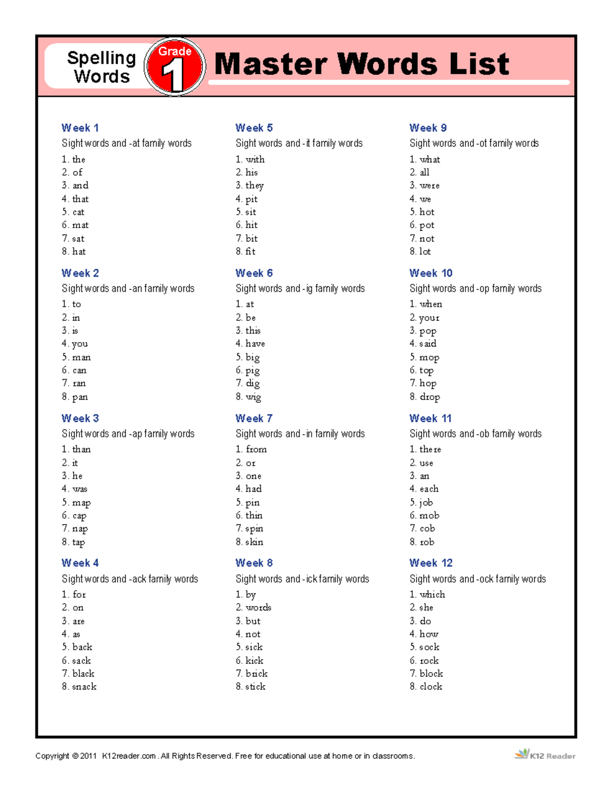 Spelling Words for Grade 1 - 1 Spelling Words Master Words List Grade 1 ...