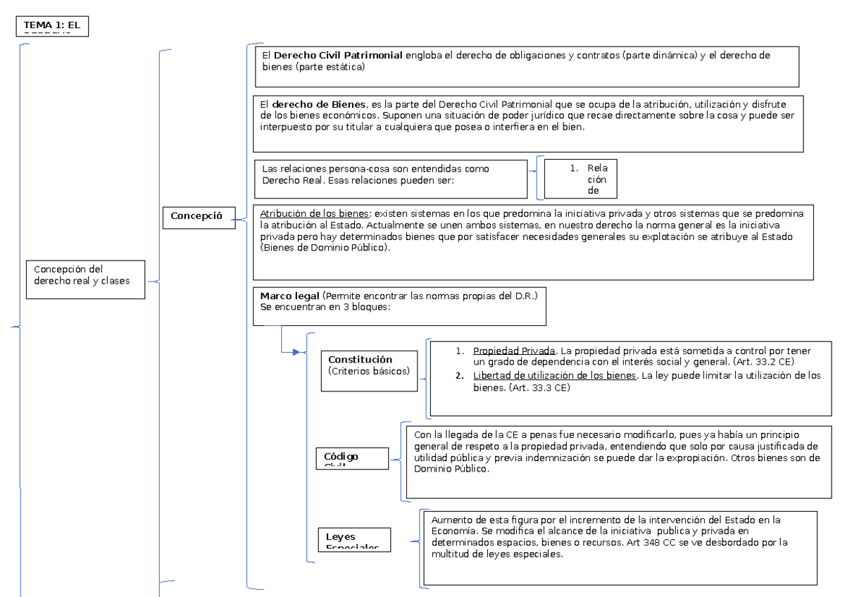 Esquema tema 1 derechos reales - Aumento de esta figura por el ...