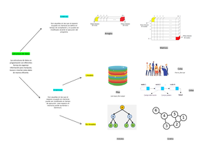 Cola Circular - Clase completa - Estructura de Datos Unidad 3 Colas ...