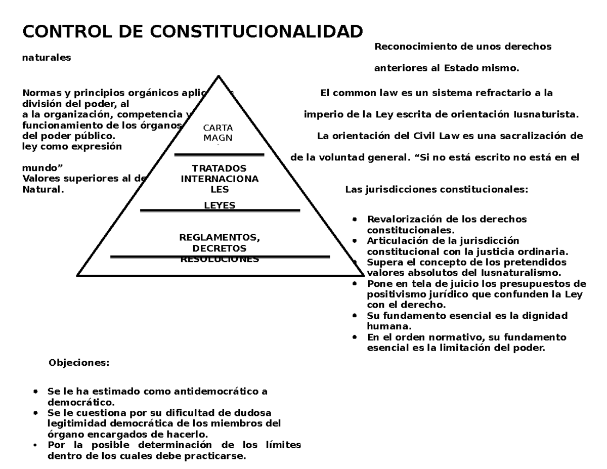 Control DE Constitucionalidad - CONTROL DE CONSTITUCIONALIDAD ...