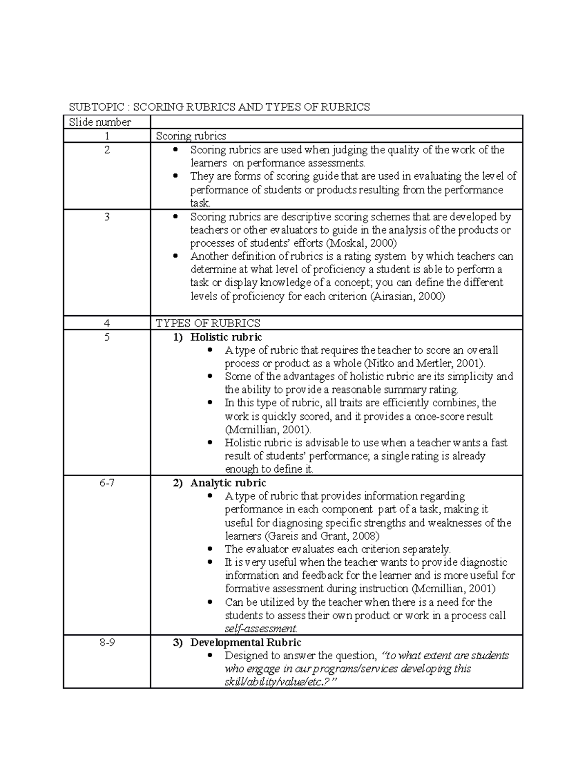 Scoring rubrics Types of Rubrics - SUBTOPIC : SCORING RUBRICS AND TYPES ...