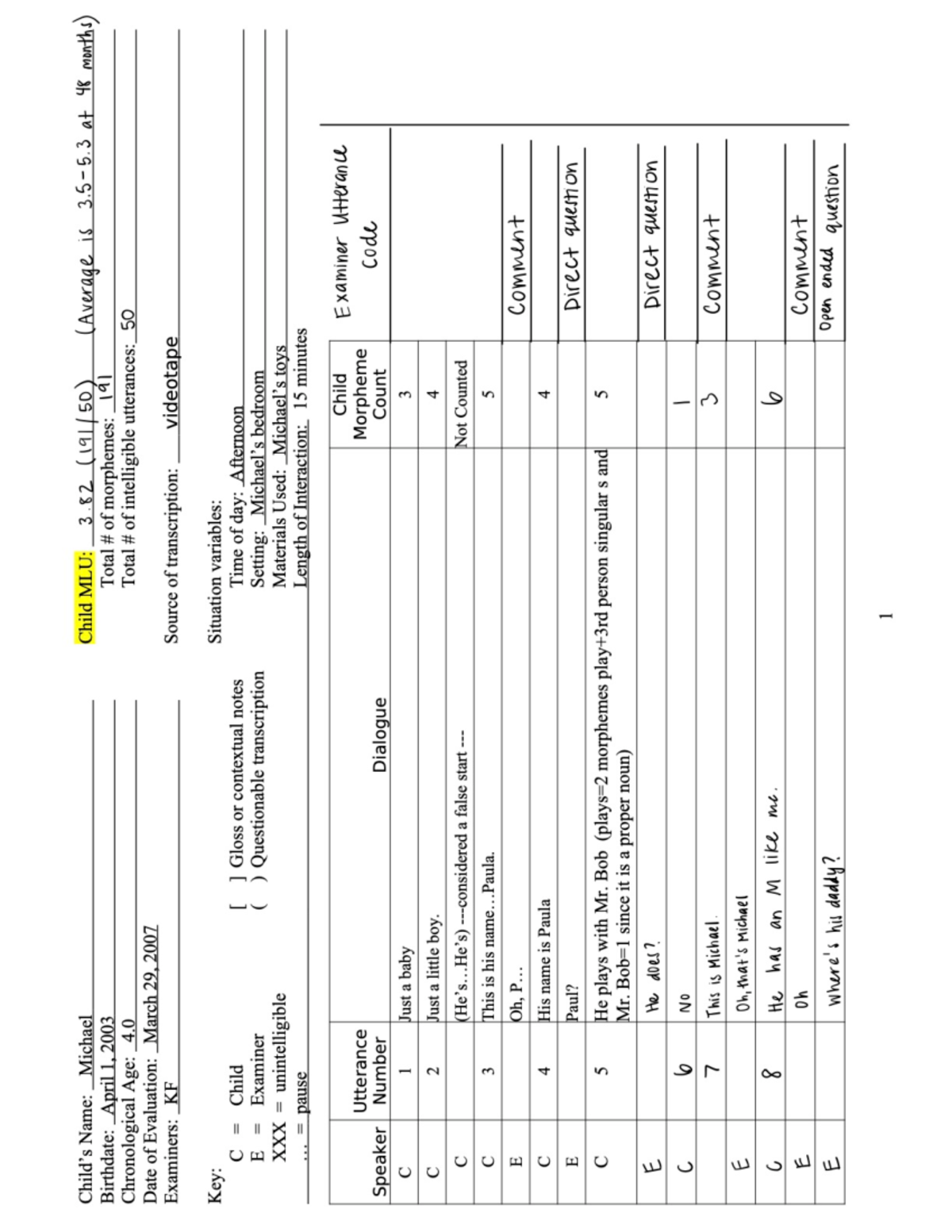 COMD 3200- LAA Practice Assignment - COMD 3200 - Studocu