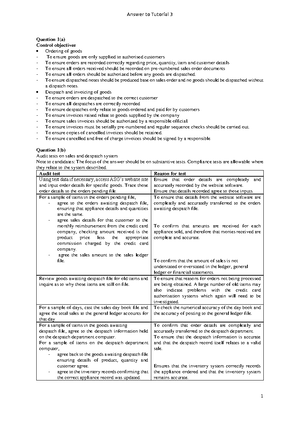 Pi-audit-and-technology - Audit and technology About ACCA ACCA (the ...
