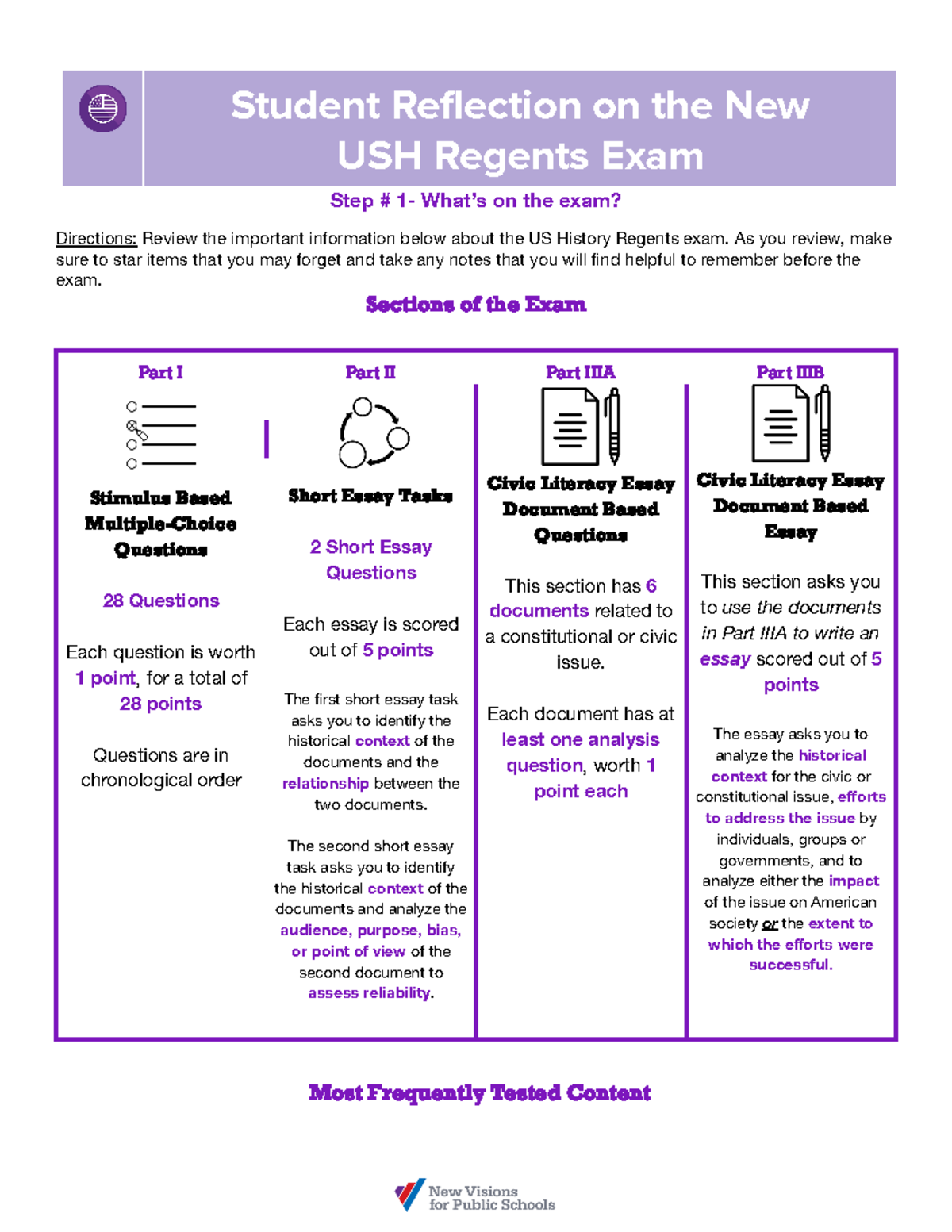 Copy of US Regents Exam Set-up - Student Reflection on the New USH ...