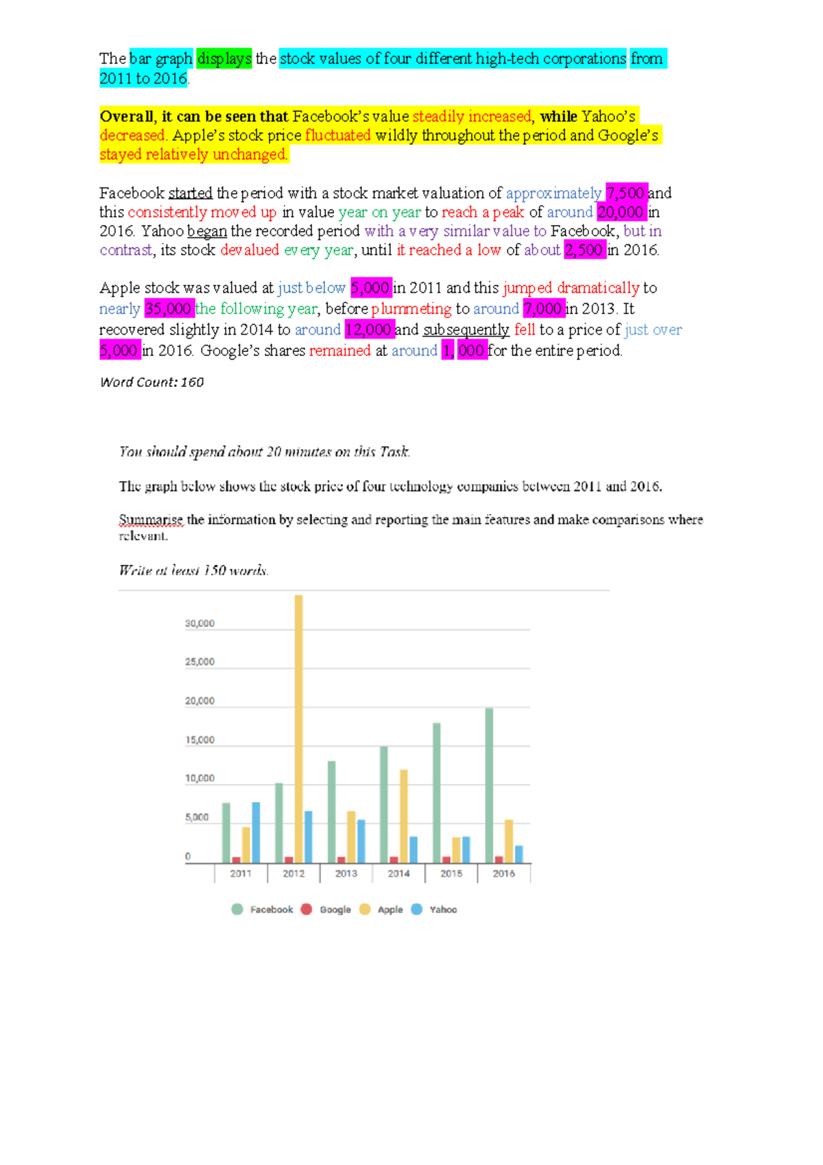 Sample~1 - Description - The bar graph displays the stock values of ...