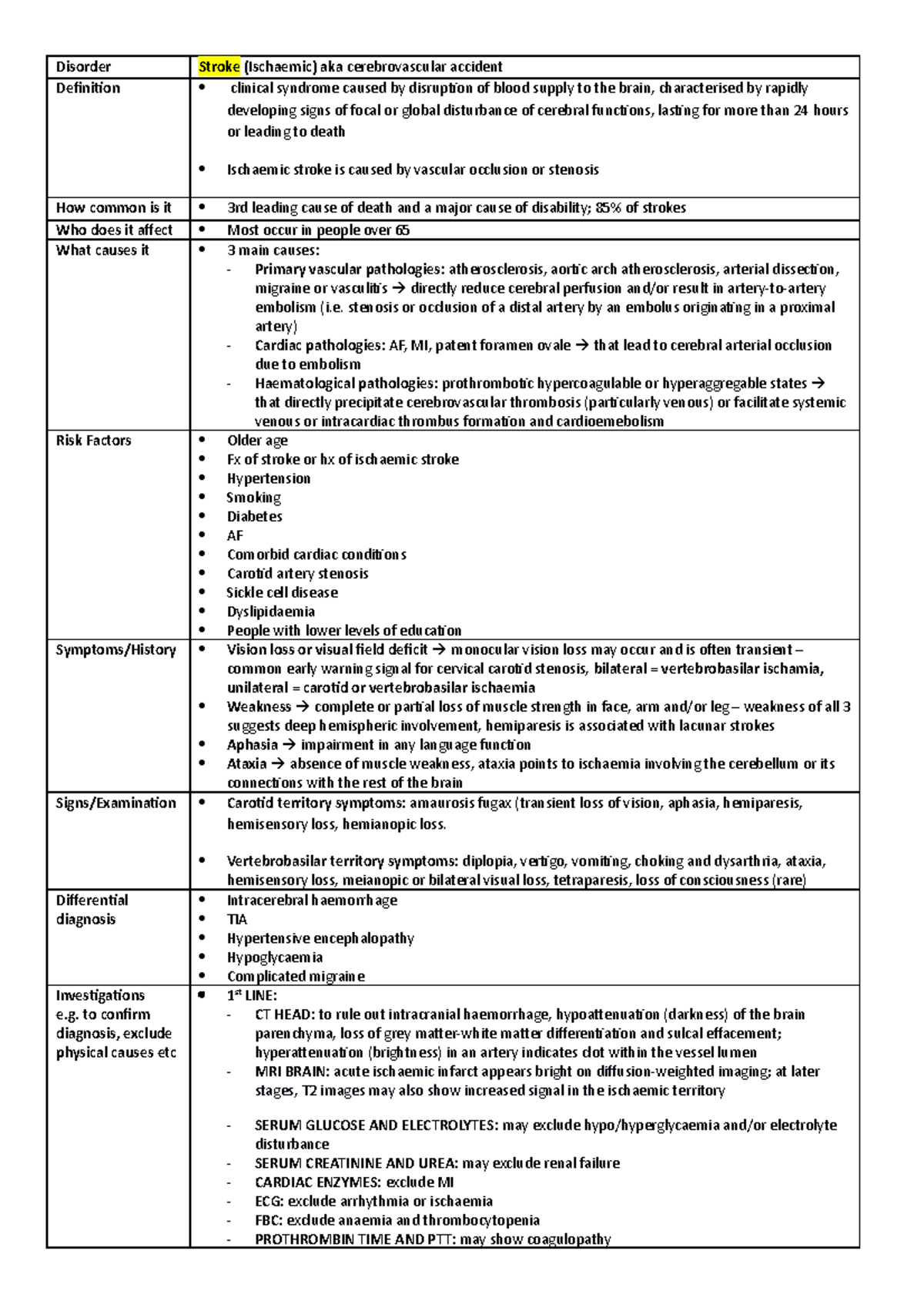 Neurological-Core-Conditions Y3 Medicine and surgery - Disorder Stroke ...
