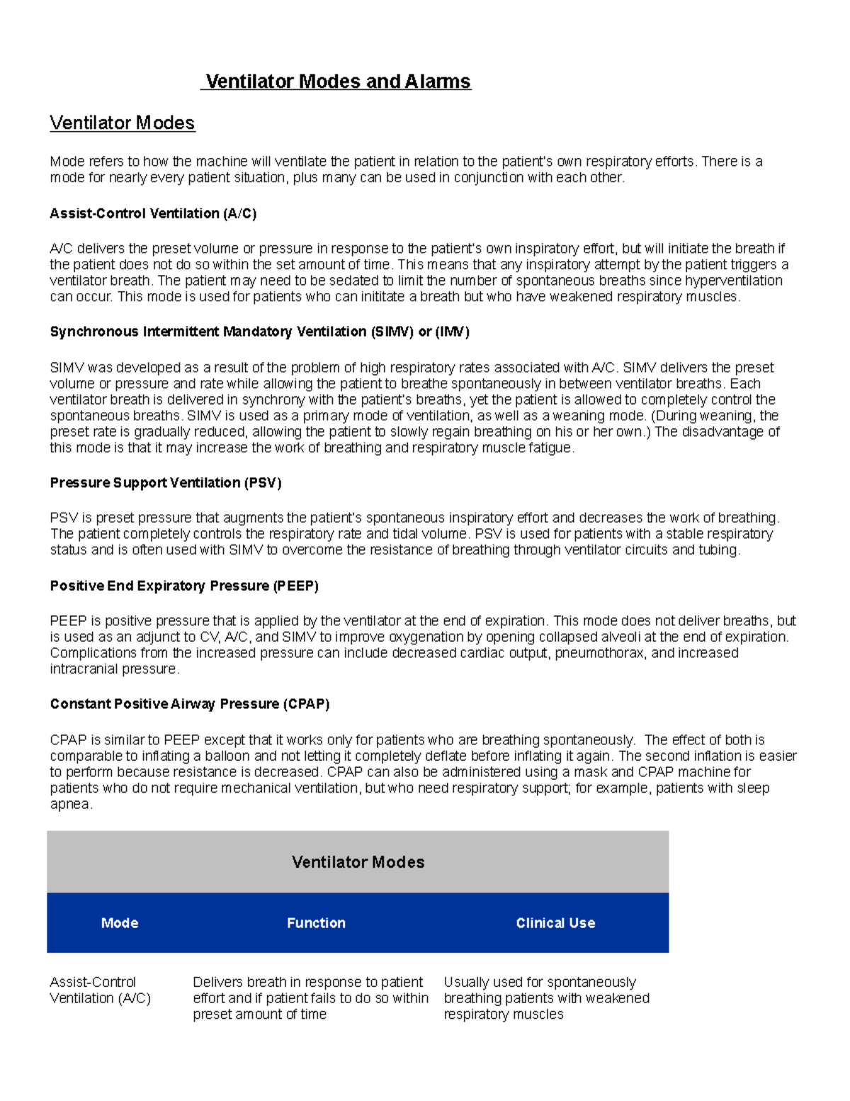 Ventilators critical care - Ventilator Modes and Alarms Ventilator ...