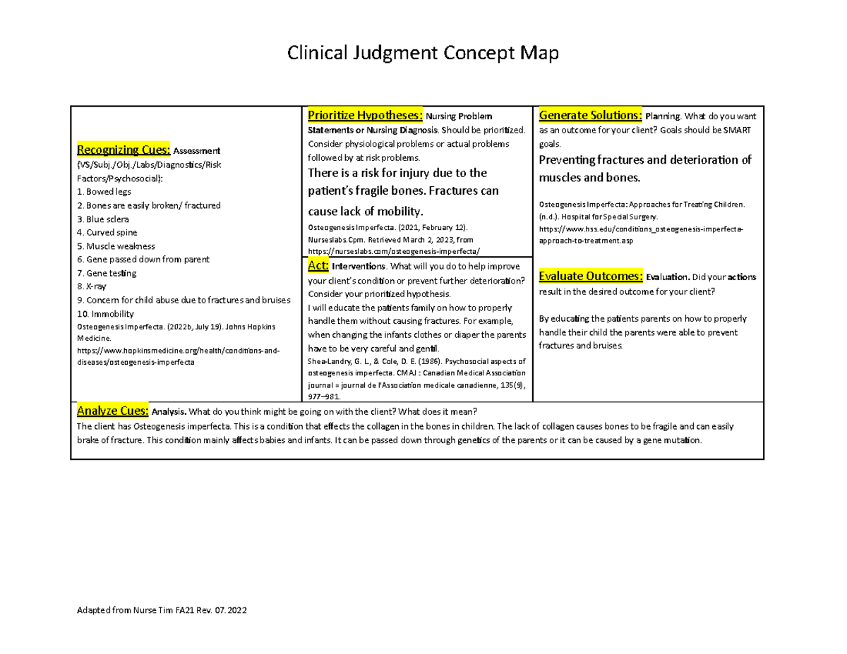 Osteogenesis Imperfects Concept Map - Clinical Judgment Concept Map ...