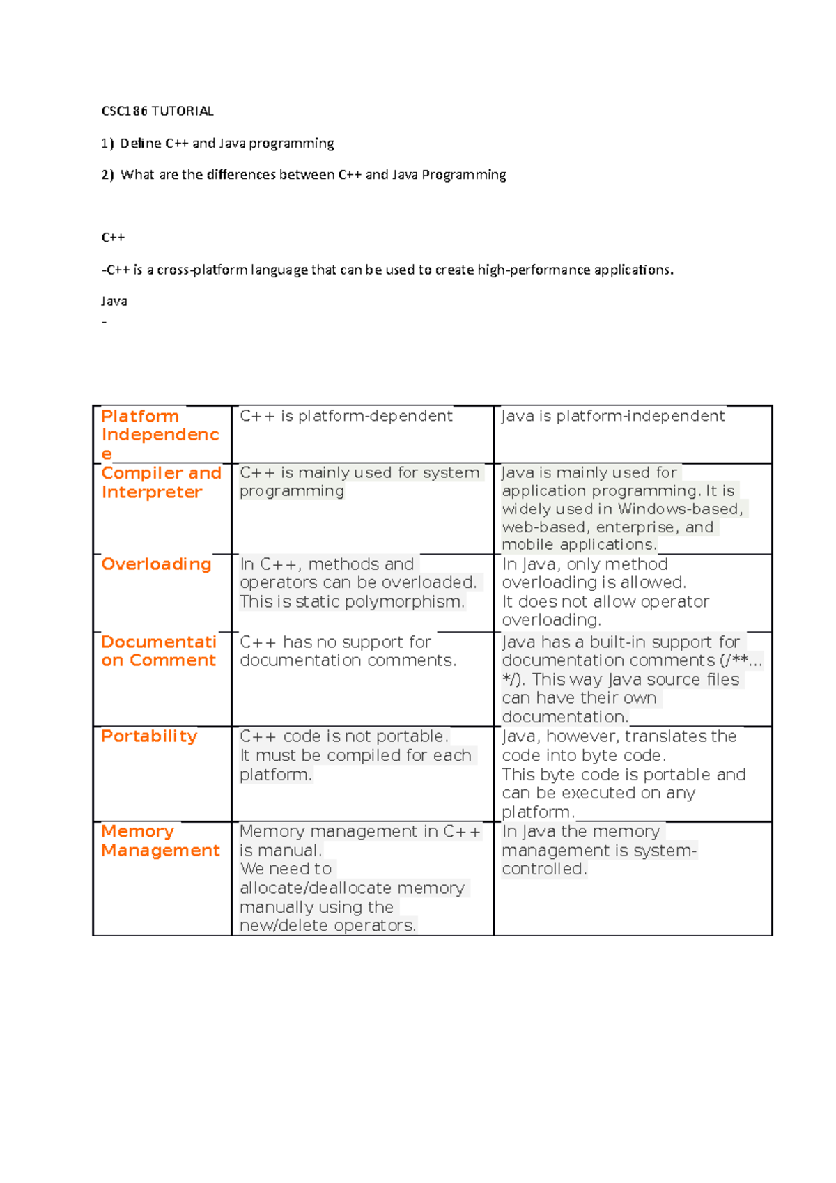 Csc186 Tutorial Csc186 Tutorial 1 Define C And Java Programming 2 What Are The Differences