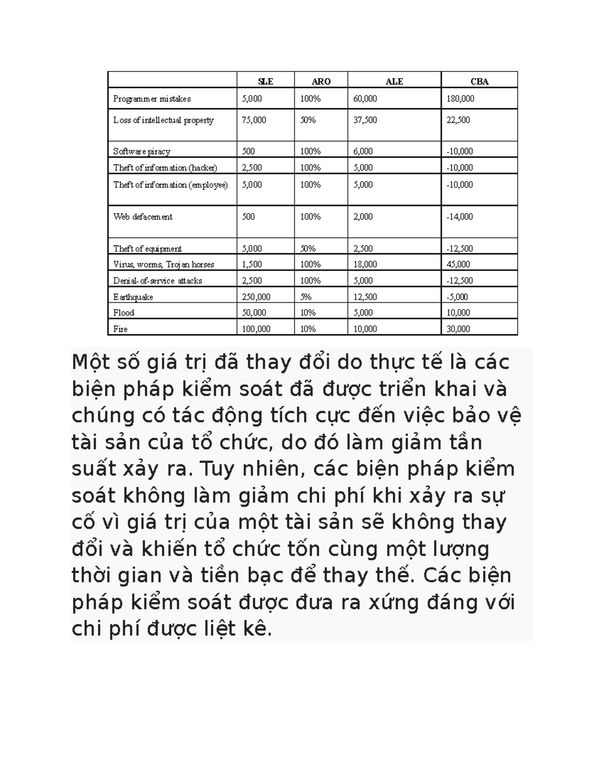 B5 - hhhhhh - SLE ARO ALE CBA Programmer mistakes 5,000 100% 60,000 180 ...