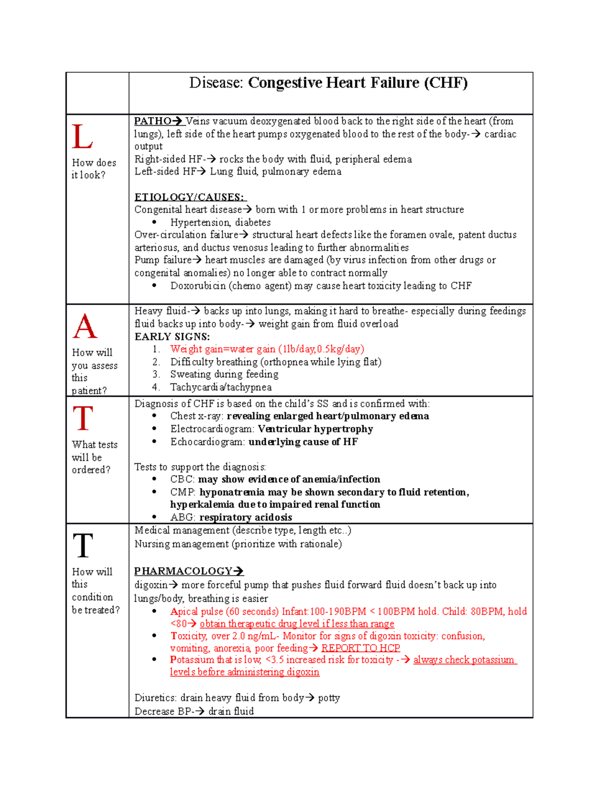 Latte-CHF - NOTES - Disease: Congestive Heart Failure (CHF) L How does ...