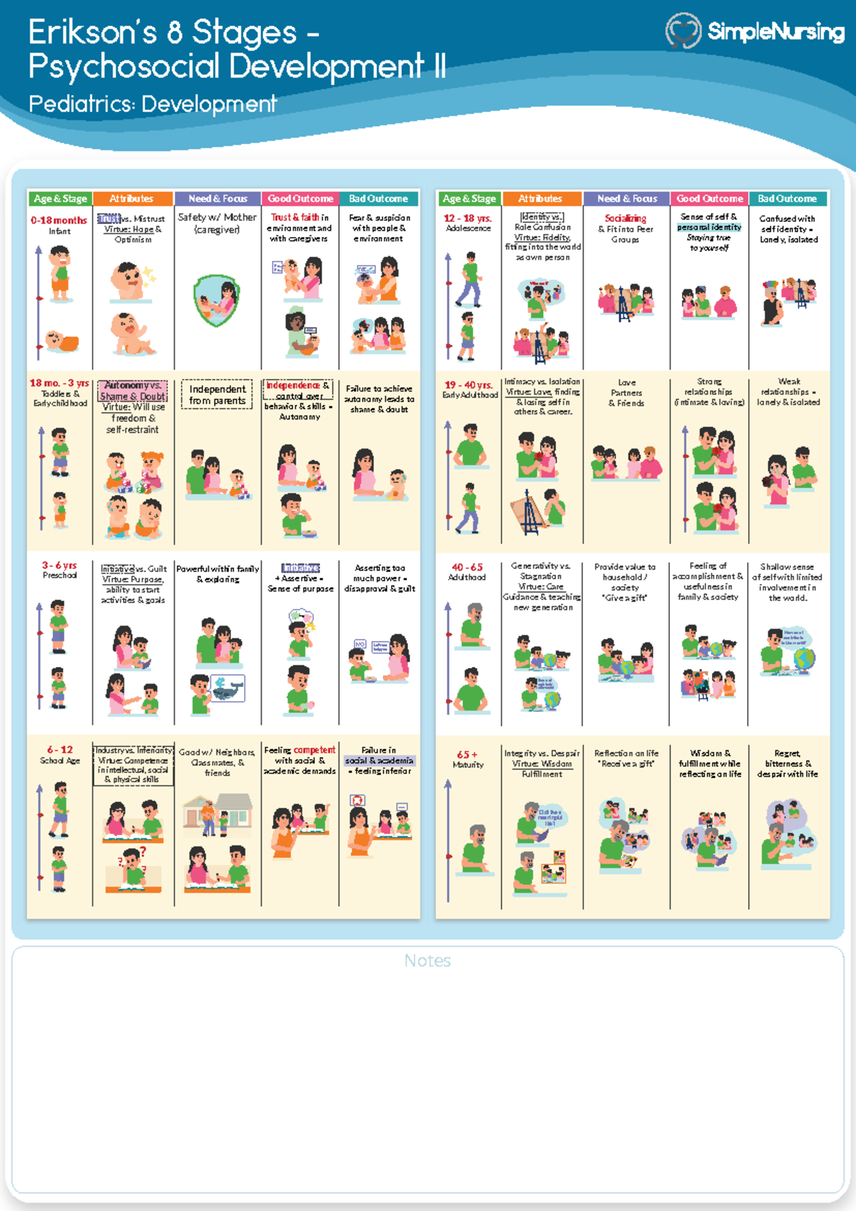 2. Visual Chart - Erikson's 8 Stages - Eriksonís 8 Stages ...