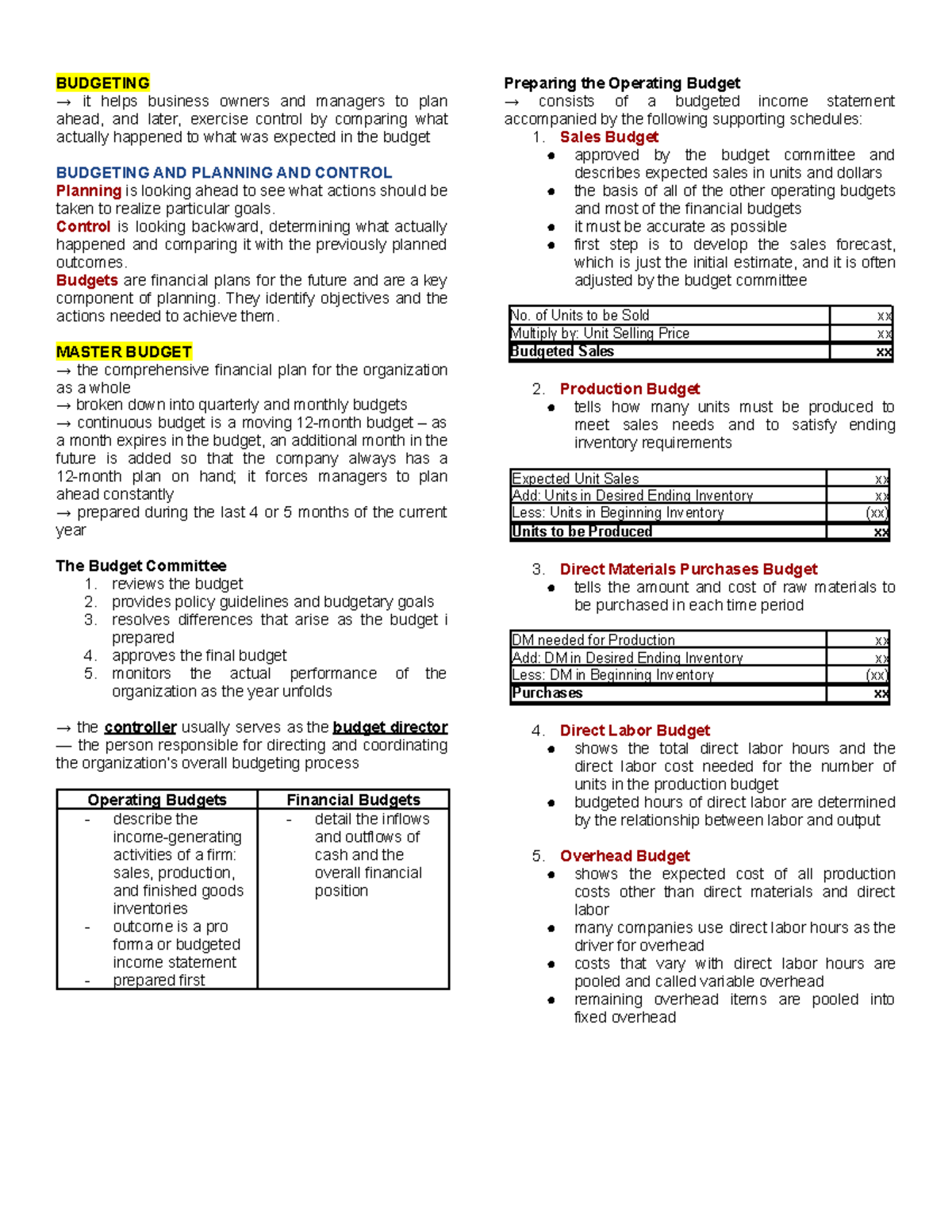 BSA-3102 Master- Budget (Concepts Reviewer) - BUDGETING → it helps ...