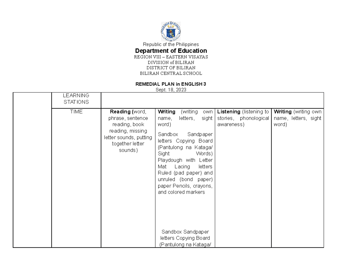 Remedial PLAN English 9 18 - Republic of the Philippines Department of ...