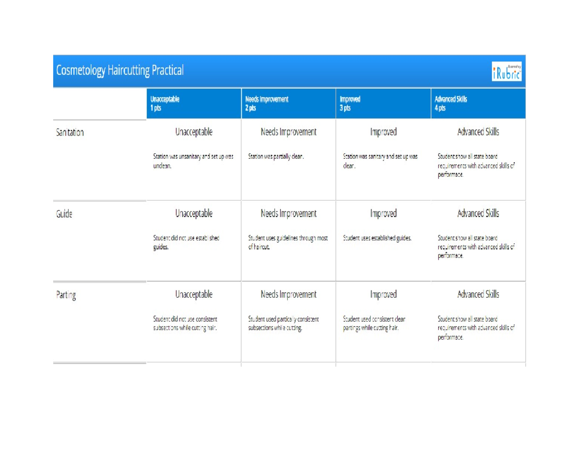 Hair style rubrics - This serves as your guide in scoring the students ...