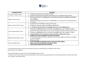 CJ 340 Moudle One Quiz - CJ 340: Module One Quiz - According to the ...