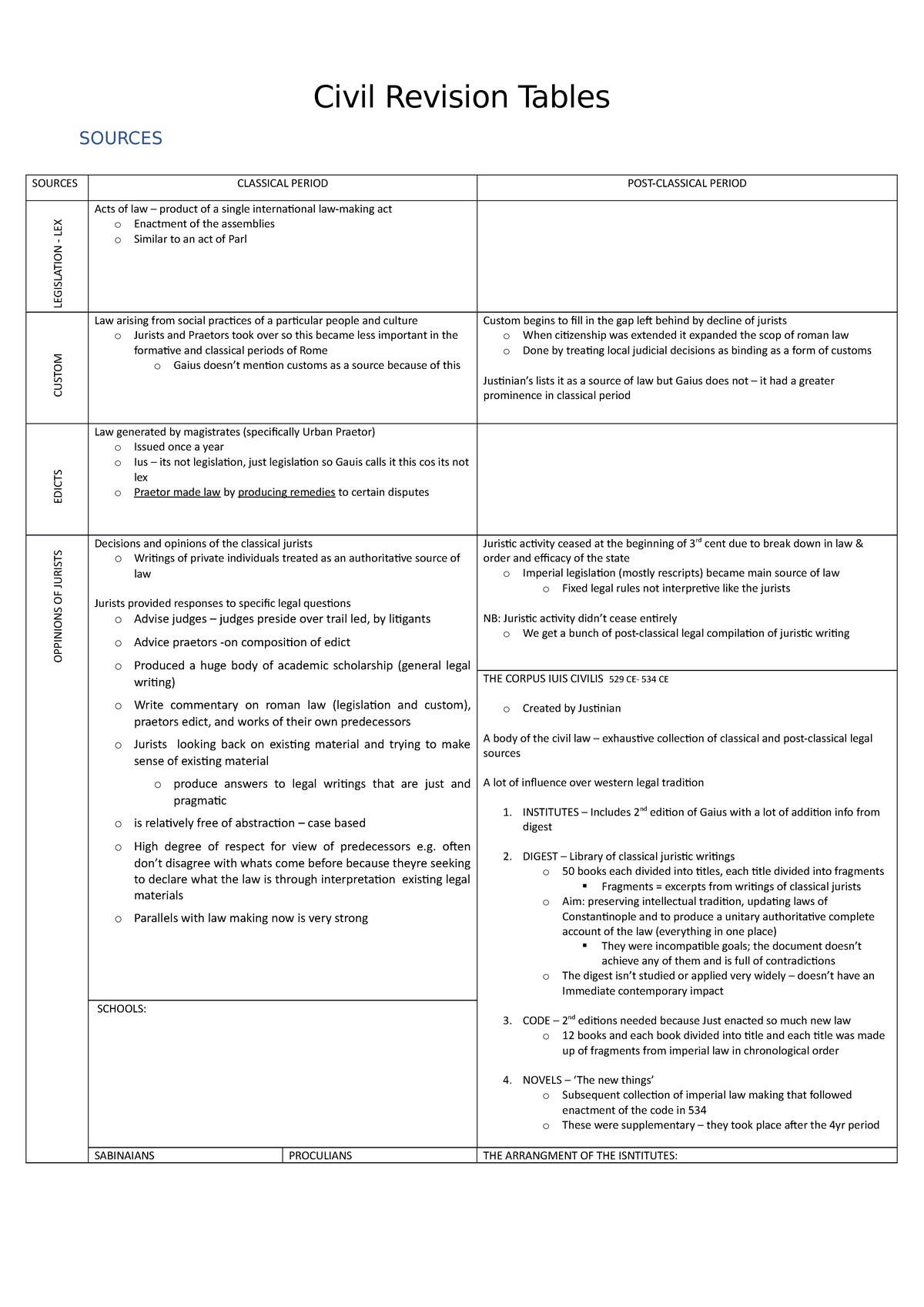 Civil Revision Tables - Civil Revision Tables SOURCES SOURCES CLASSICAL ...