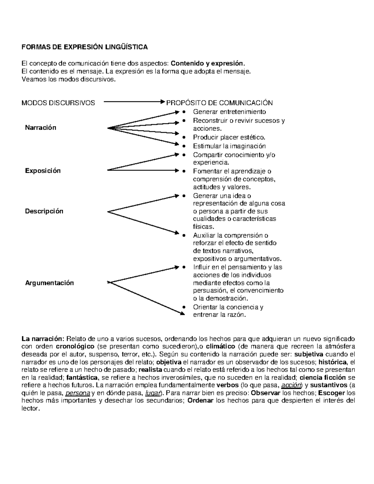 Modos Discursivos - Discursos - FORMAS DE EXPRESIÓN LINGÜÍSTICA El ...