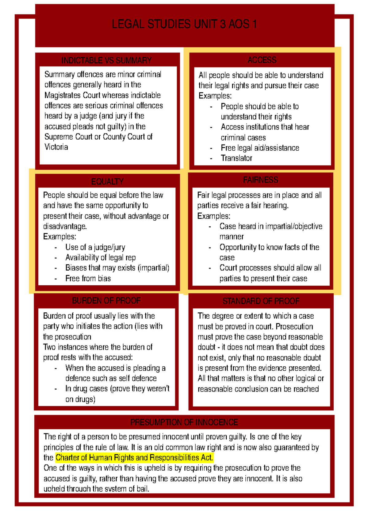 Legal Studies U3AOS1 - KANE OCC - All people should be able to ...