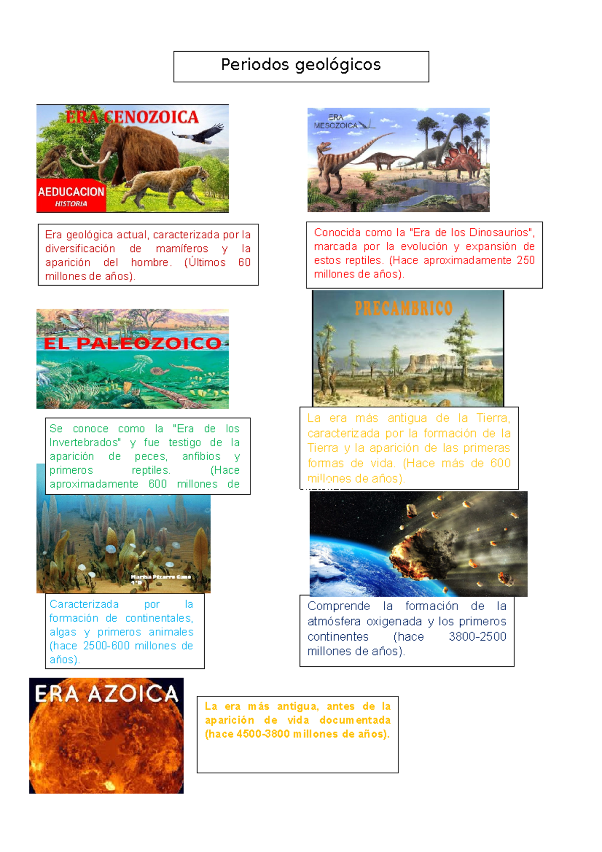 Eras geologicas. infografia - Periodos geológicos Conocida como la "Era ...