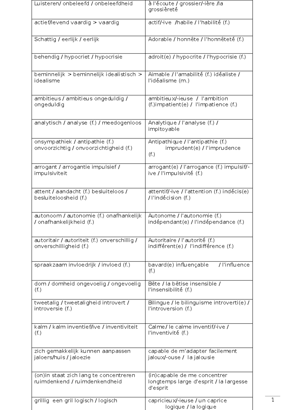 Frans Examen Leerstof - 1 Luisteren/ onbeleefd / onbeleefdheid à l ...