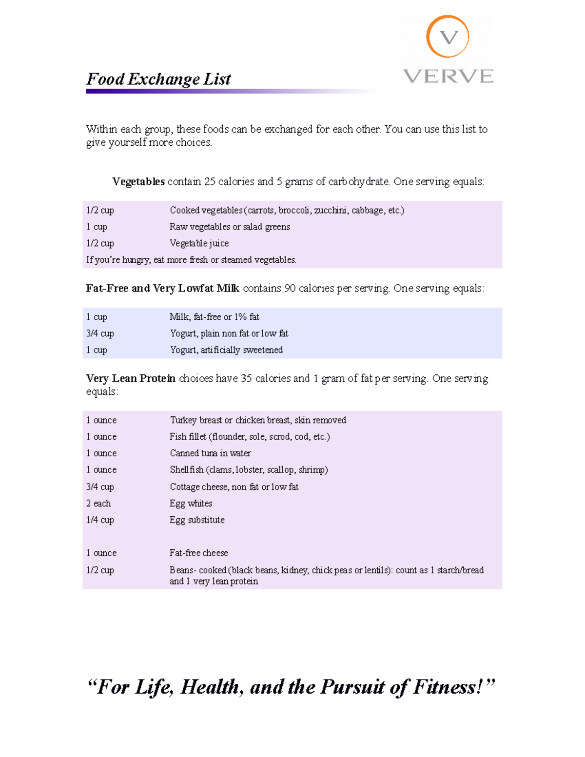 Food Exchange List - saqdwdfde - Food Exchange List Within each group ...