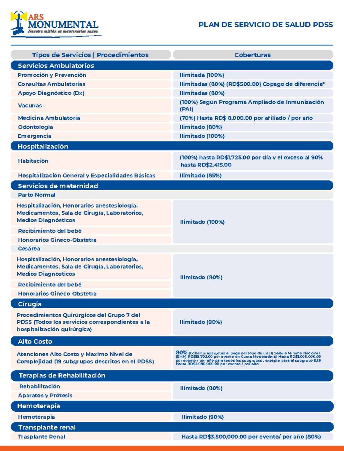 Plan Básico PDSS 2da actualización (1) - Tipos de Servicios ...