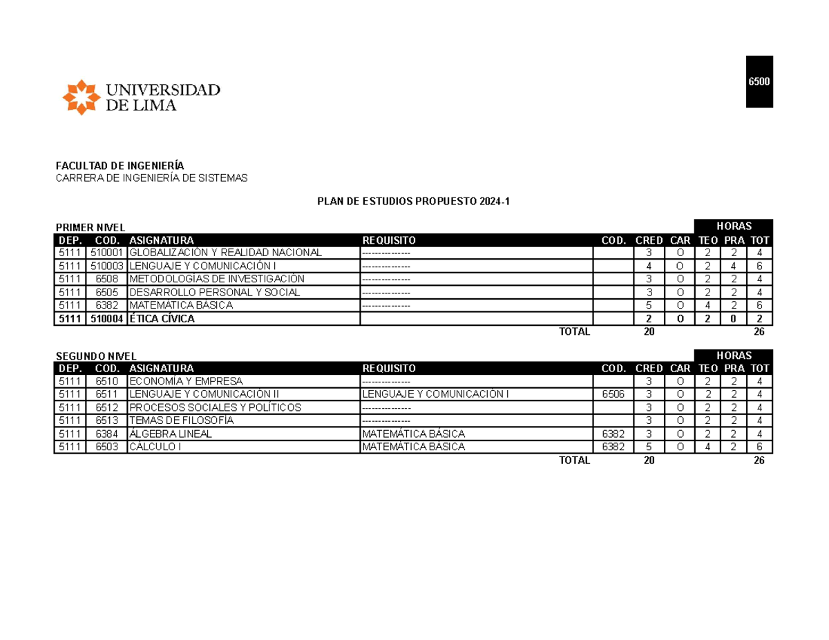 Plan de estudios 2024-1 cis eegg 270224 - FACULTAD DE INGENIERÍA CARRERA DE INGENIERÍA DE ...