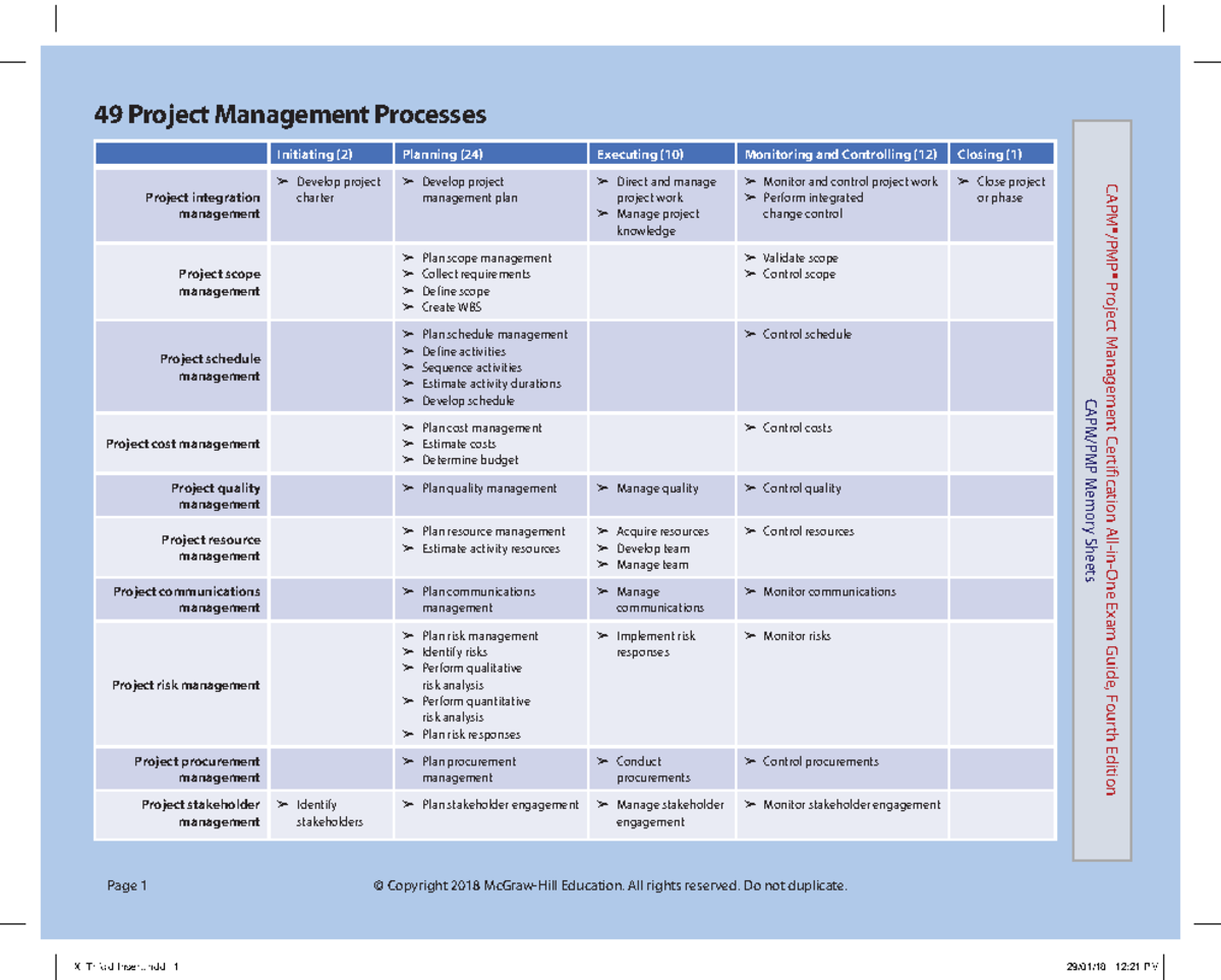 Pmp Summary Sheet - Capm® Pmp® Project Management Certification All-in
