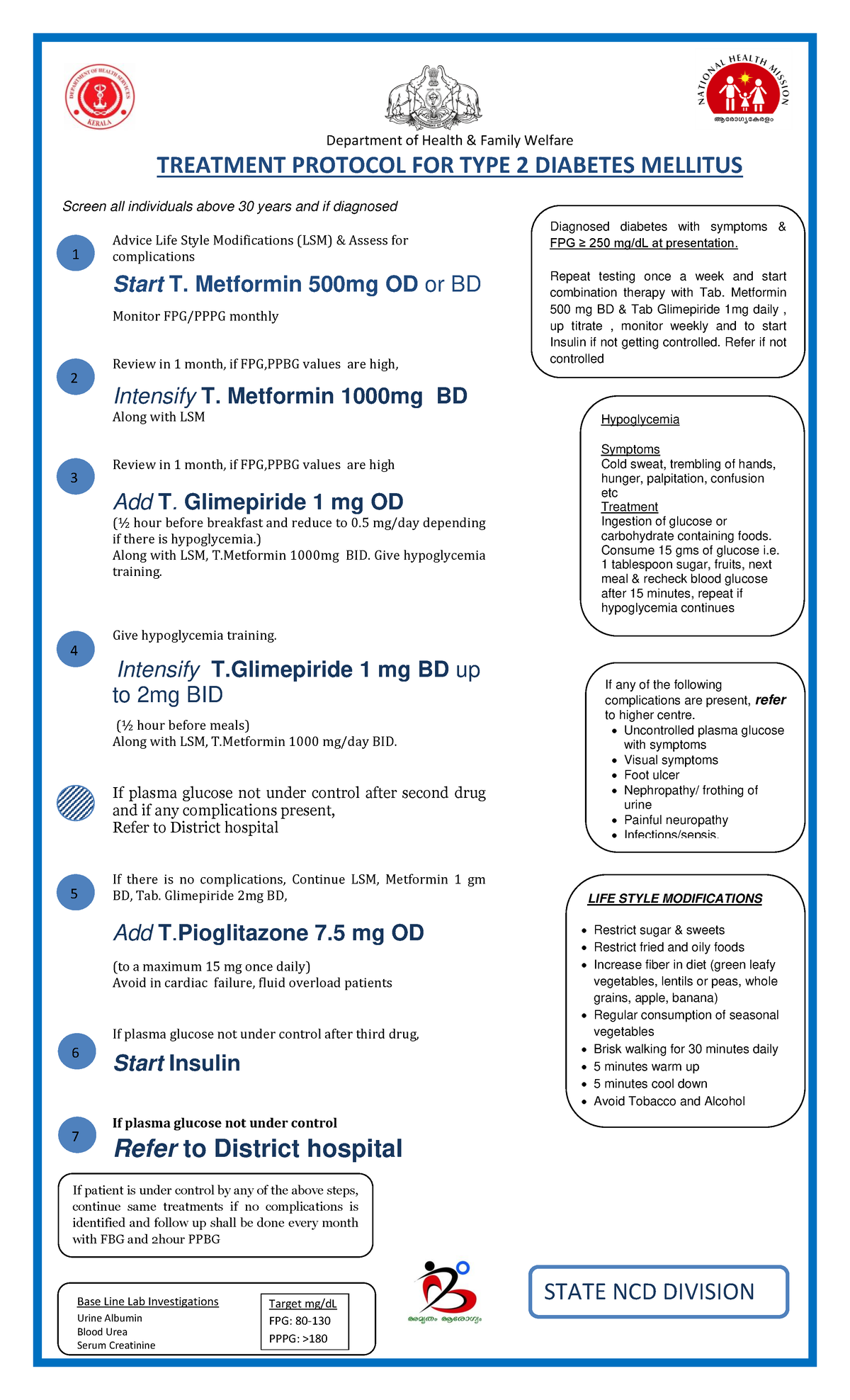 Diabetes Mellitus Treatment Protocol - Department of Health & Family ...