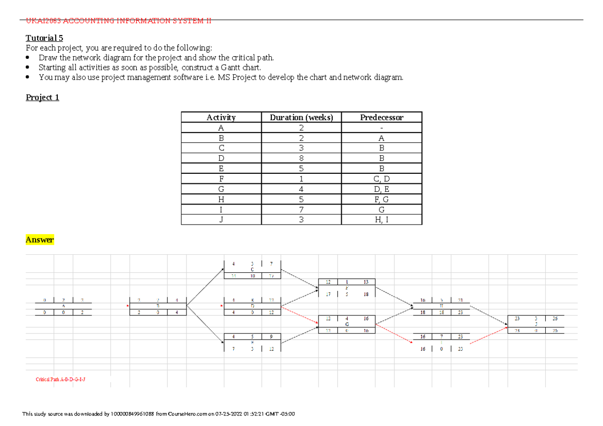 AIS II Tutorial 5.doc - T utorial 5 For each project, you are required to do the following: Draw ...