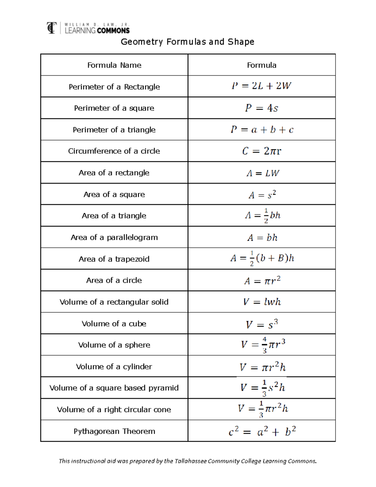Geometry Formulas and Shapes - This instructional aid was prepared by ...