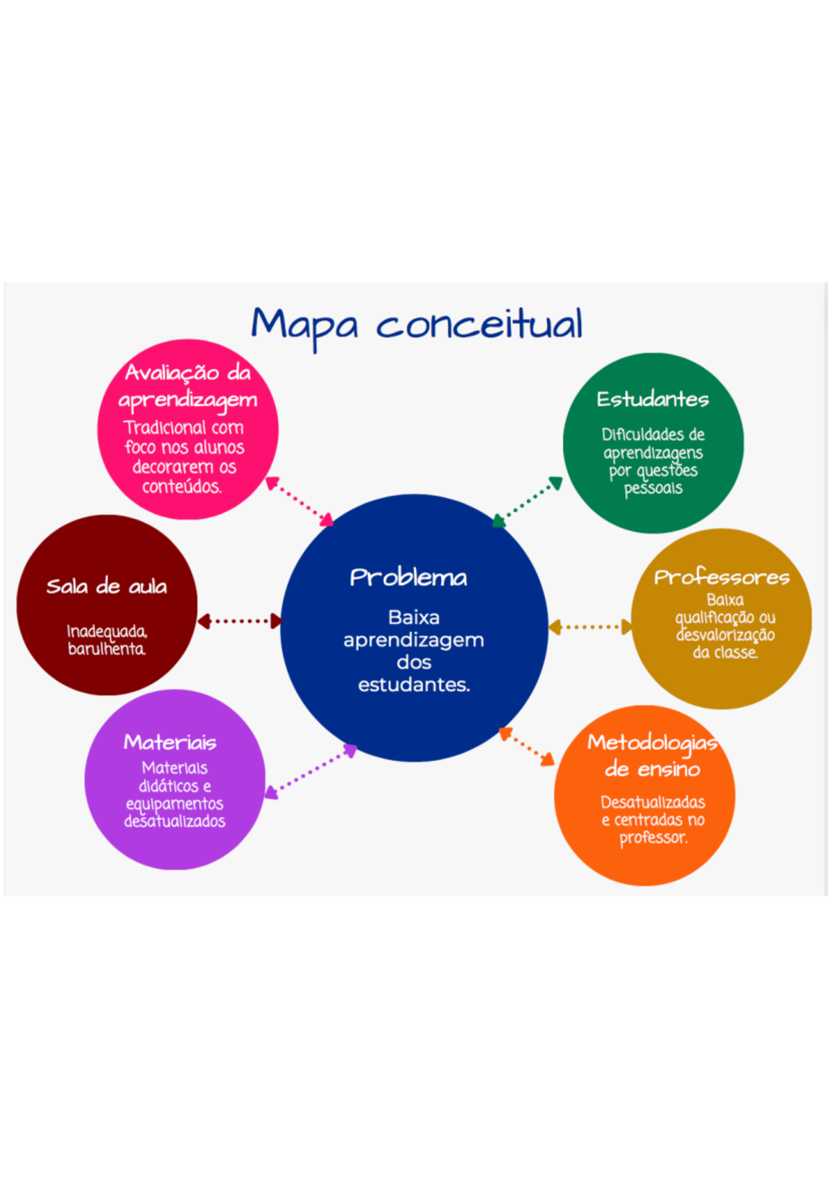 Pdf Modelo de mapa conceitual - Projeto Pedagógico na Educação ...