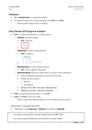 INF10025 Learning Summary Template - LEARNING SUMMARY REPORT INF10025–Data Management and ...