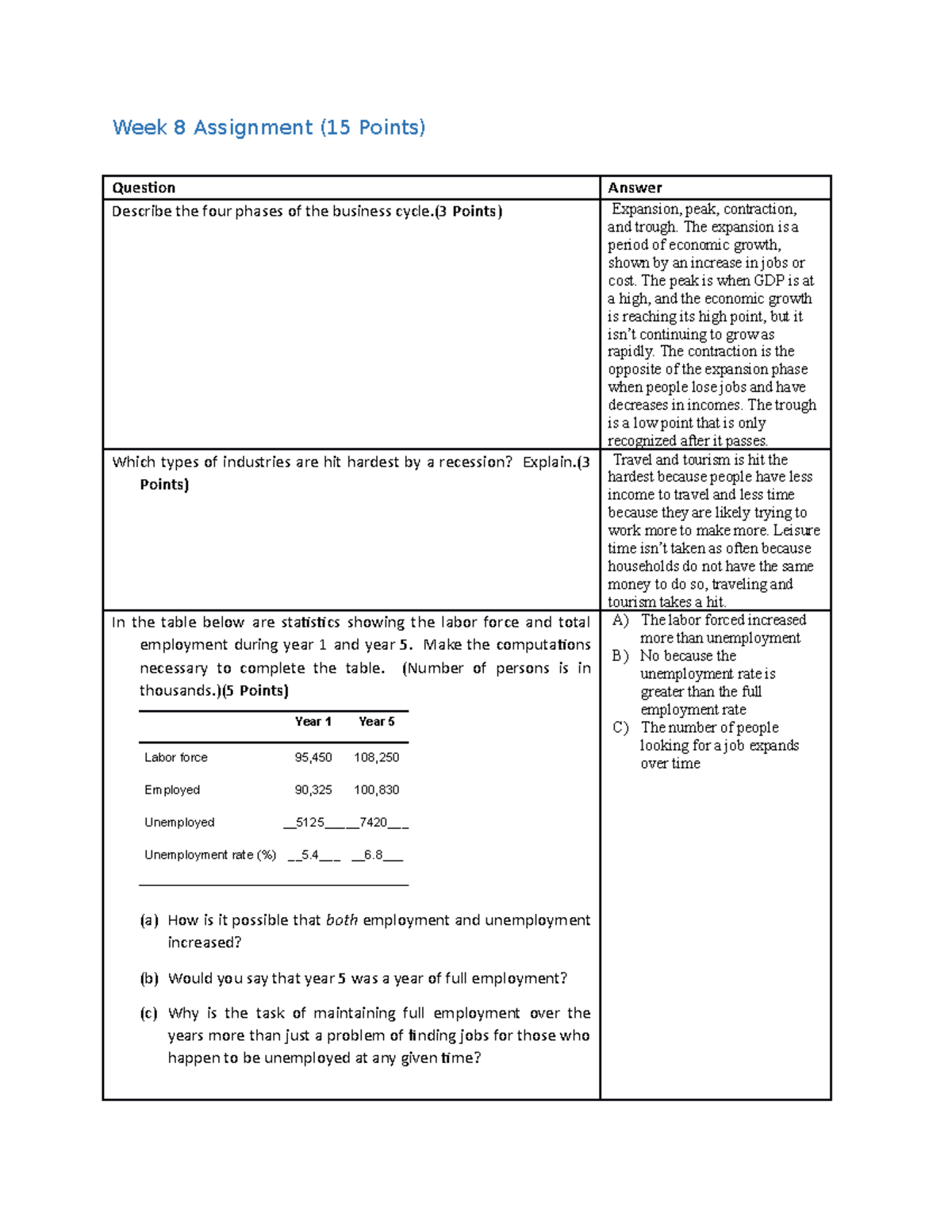Week 8 Assignment - Week 8 Assignment (15 Points) Question Answer ...