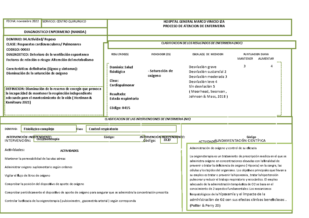 PAE Colecistectomia - procedimientos de enfermeria - FECHA: noviembre ...