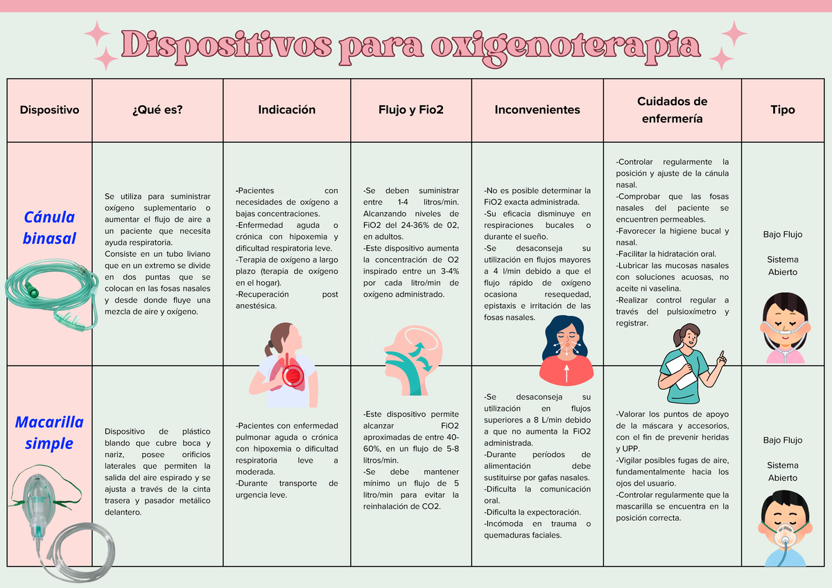 Dispositivos para oxigenoterapia - ####### Dispositivo ¿Qué es ...