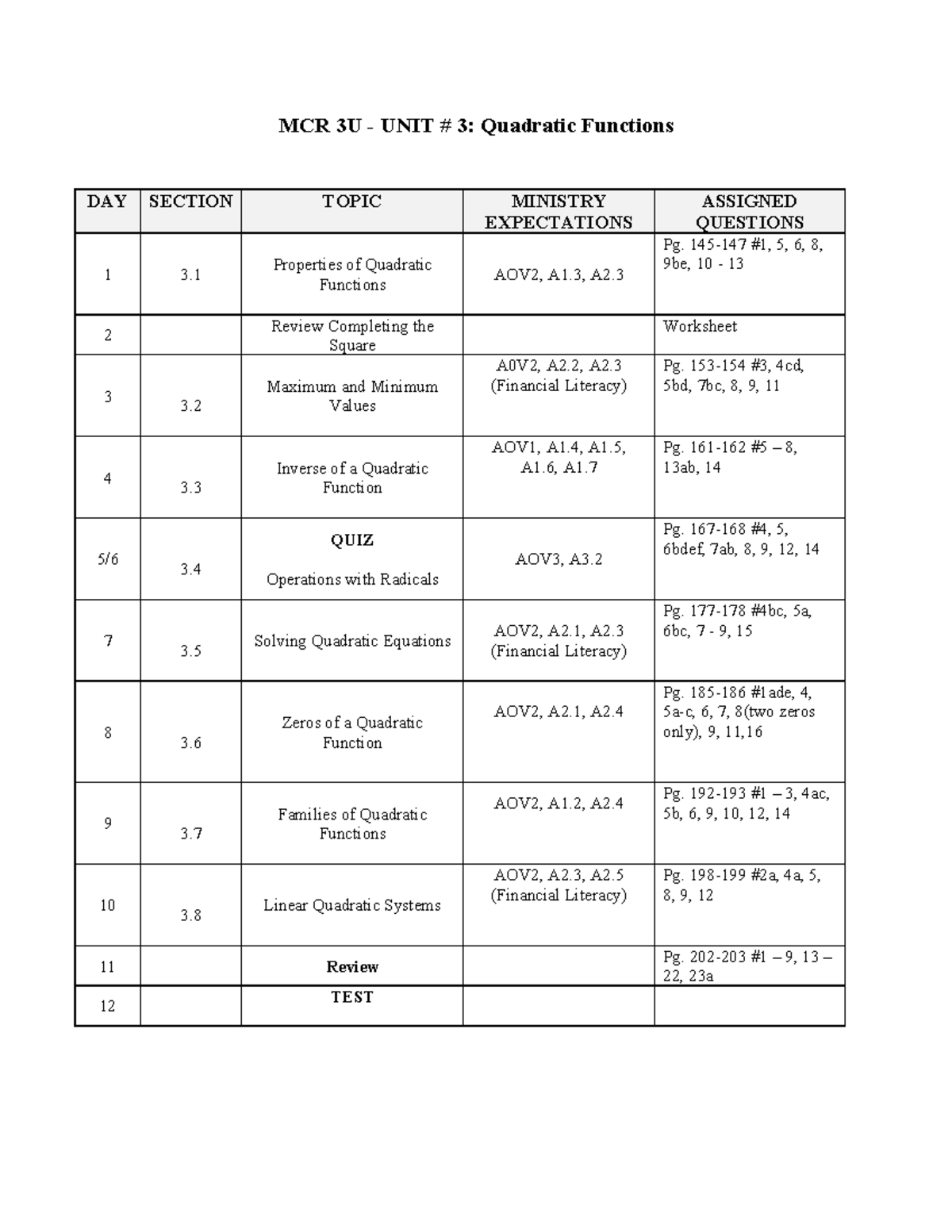 Unit 3 Outline - MCR 3U - UNIT # 3: Quadratic Functions DAY SECTION TOPIC MINISTRY EXPECTATIONS ...
