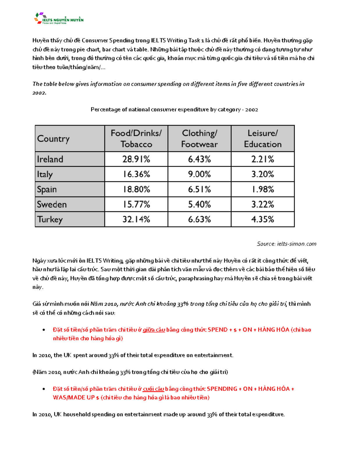 Ielts Writing Task 1 - Chu de Consumer Spending - Huyền thấy chủ đề ...