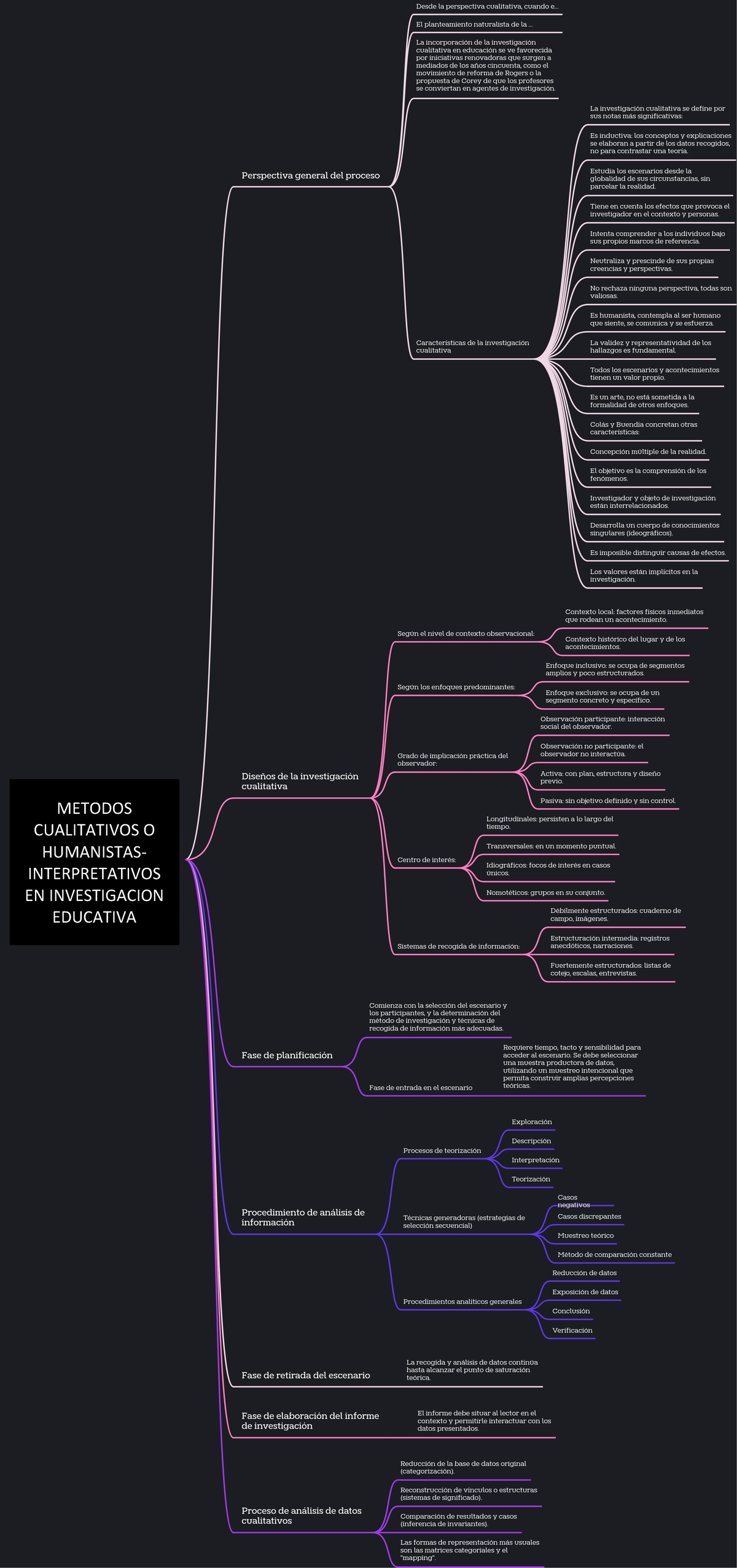 Mapa conceptual Métodos cualitativos o humanistas-interpretativos en ...